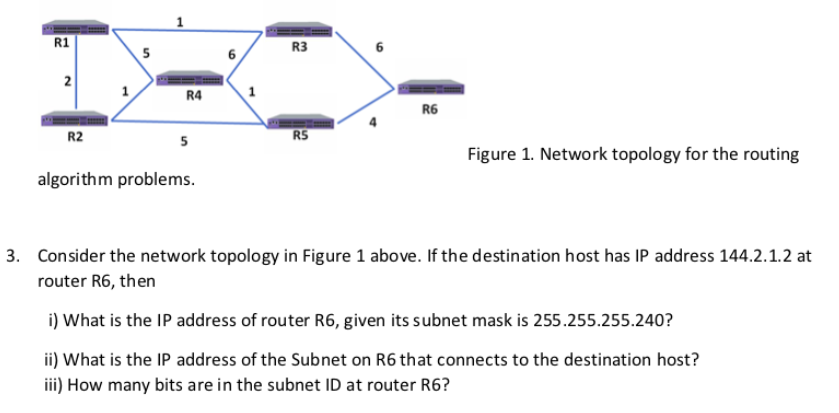 R1 R3 R4 R6 R2 5 R5 Figure 1. Network topology for | Chegg.com