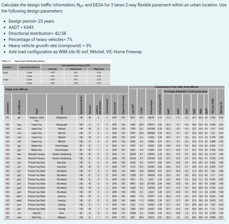 Solved Calculate the design traffic information, Not and | Chegg.com
