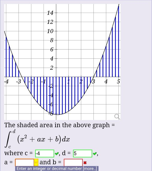 Solved 4 5 The shaded area in the above graph = | (x2 + ax + | Chegg.com