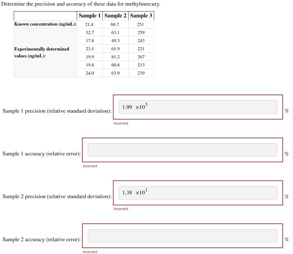 Solved Determine the precision and accuracy of these data | Chegg.com