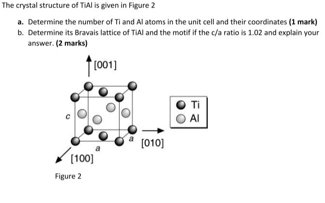 Solved The crystal structure of TiAl is given in Figure 2 a. | Chegg.com