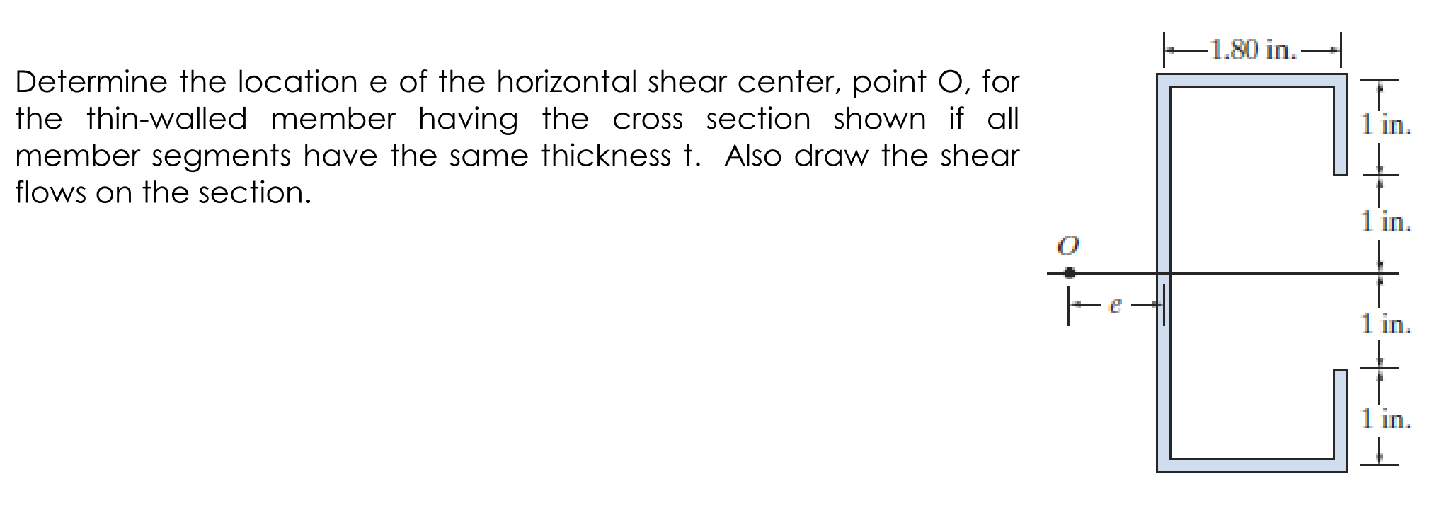 Solved 1.80 in. - Determine the location e of the horizontal | Chegg.com