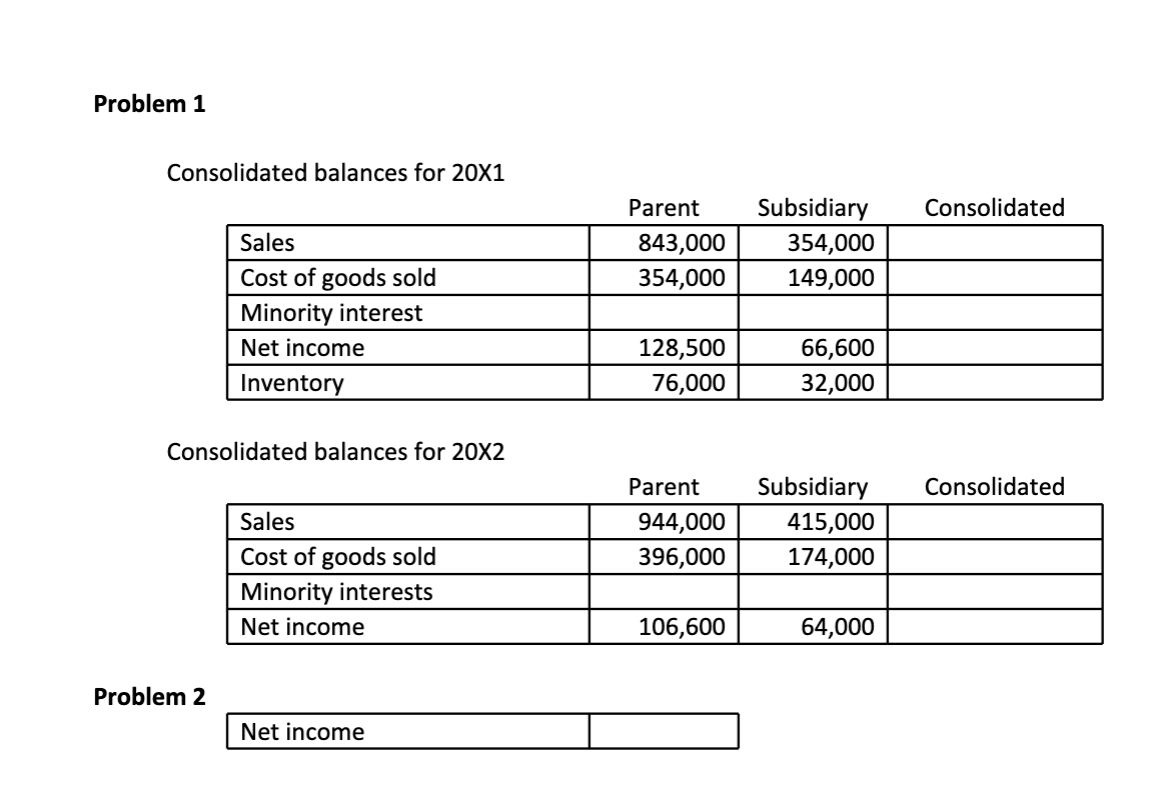 Problem 1. Intercompany Inventory Sales Paront | Chegg.com