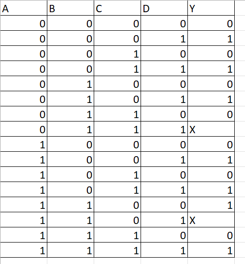 Solved From the truth table of table No. 1 Design the | Chegg.com