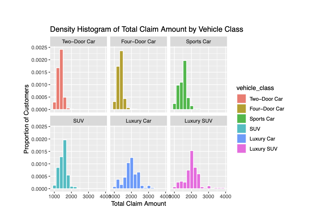 Solved Problem 5 Use ggplot to create the data visualization | Chegg.com Solved Problem 5 Use ggplot to create the data visualization | Chegg.com