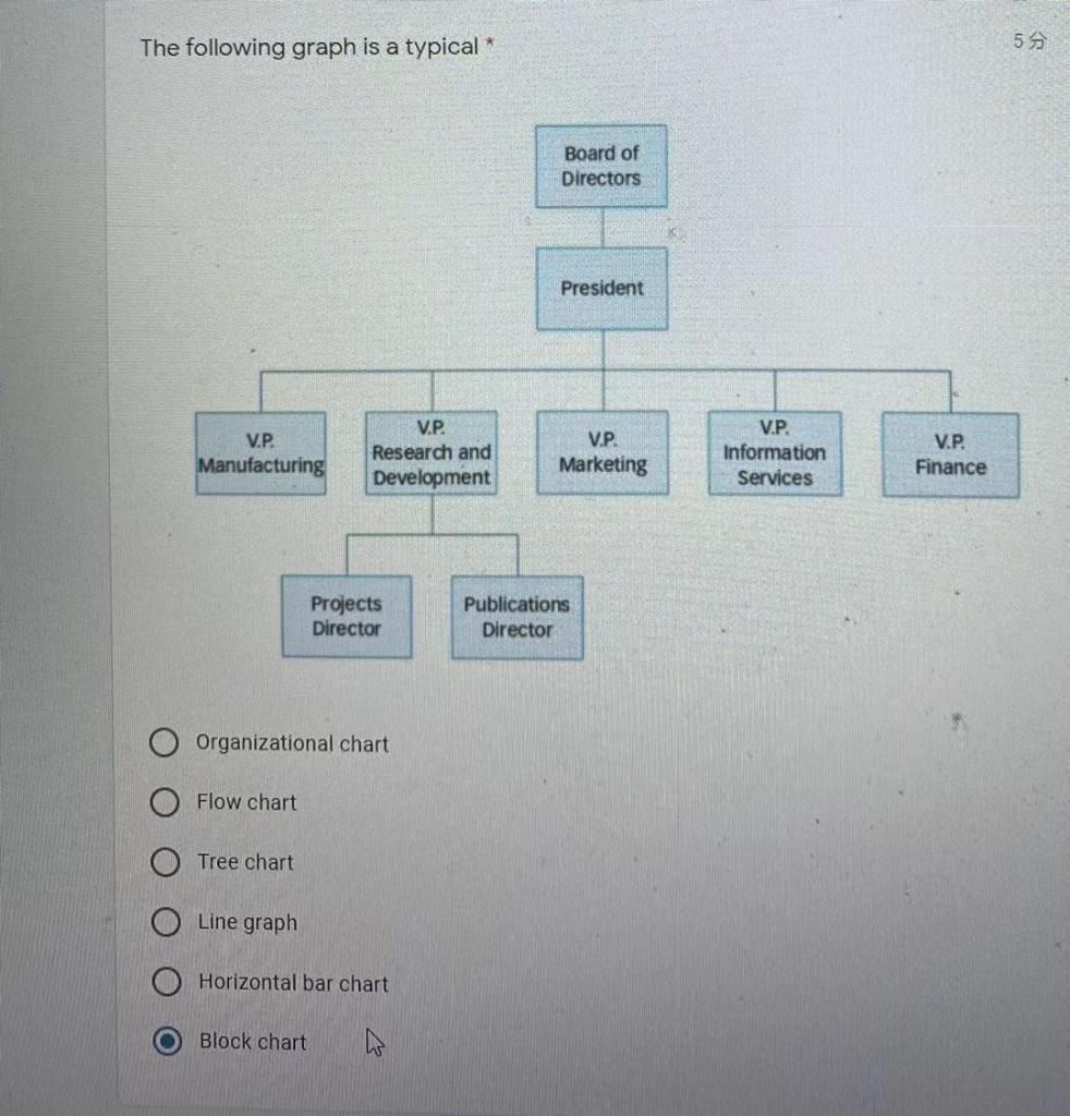 Solved The following graph is a typical * | Chegg.com