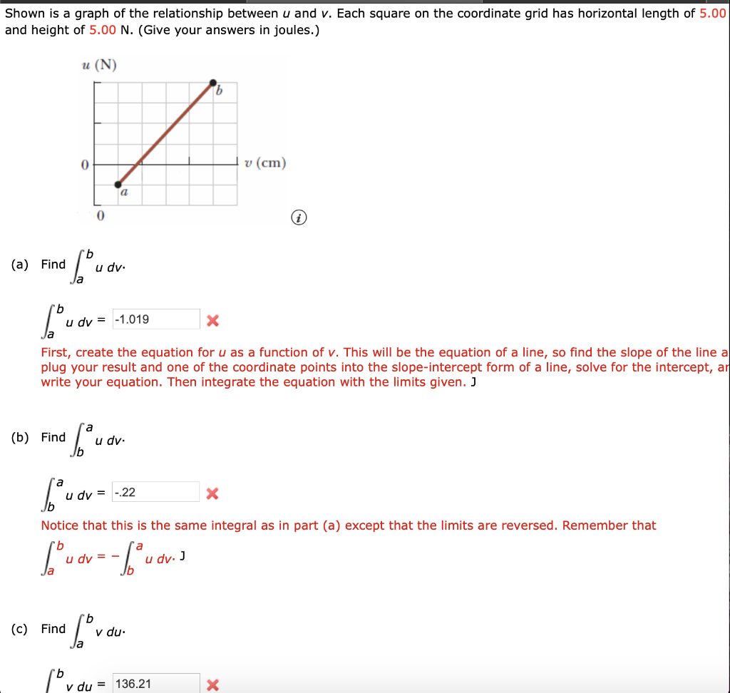 Solved Shown is a graph of the relationship between u and v. | Chegg.com