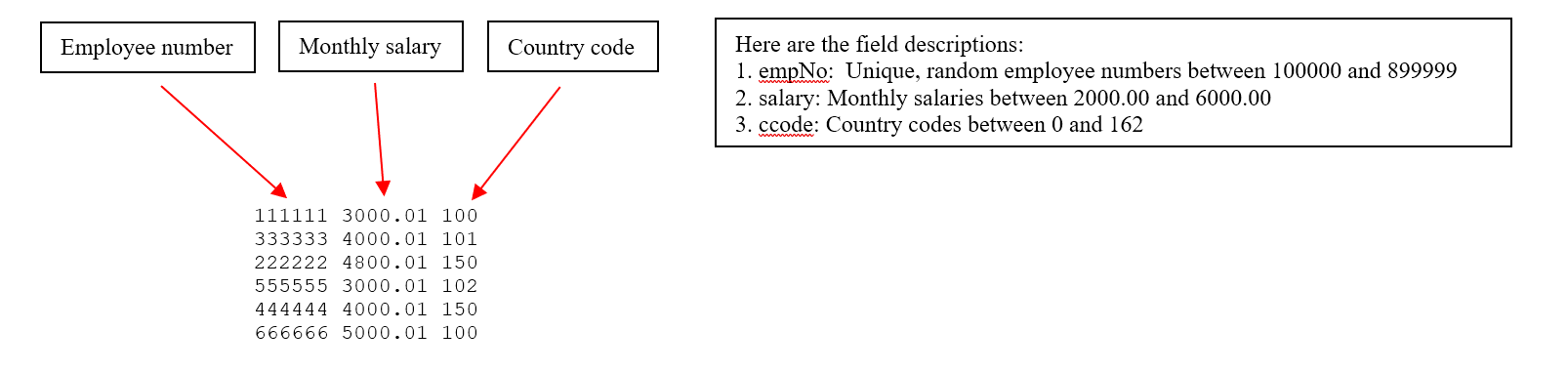 Solved Java Programming: Analyze Employee Data: Your | Chegg.com