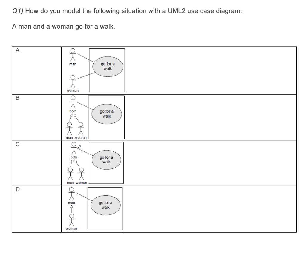 Solved Q1) How do you model the following situation with a | Chegg.com