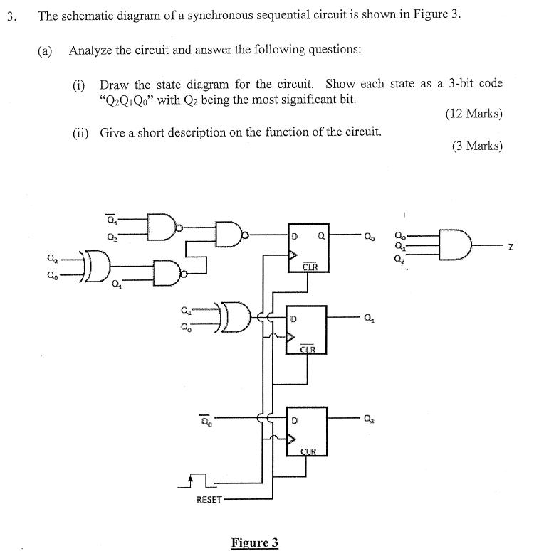 Solved 3. The schematic diagram of a synchronous sequential | Chegg.com