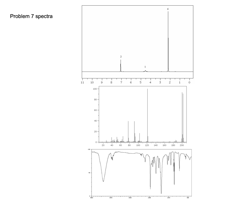 The idea here is to interpret spectra – a structure | Chegg.com