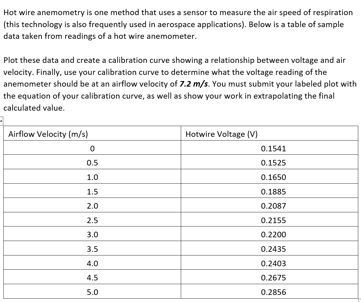 Solved Hot wire anemometry is one method that uses a sensor | Chegg.com