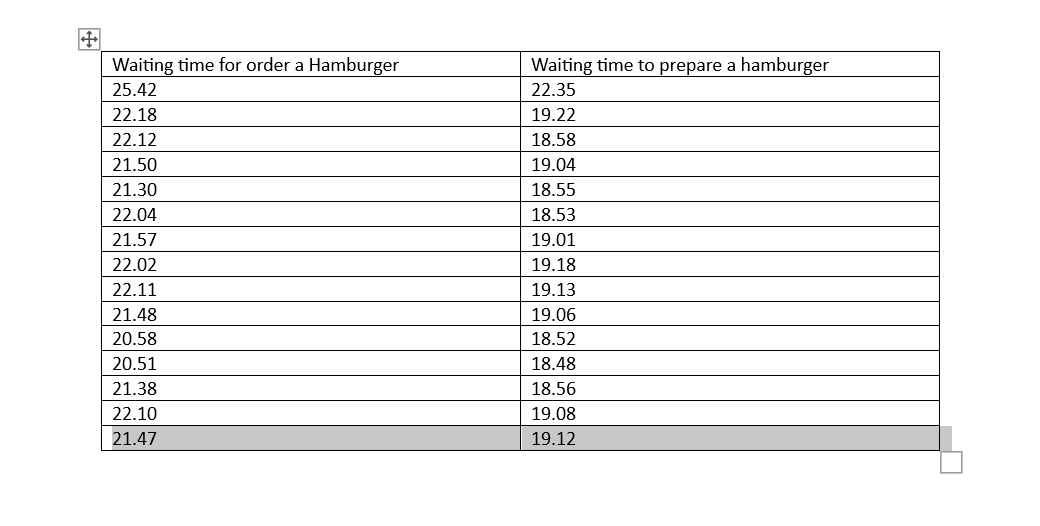 Solved Using all the data collected, calculate the | Chegg.com