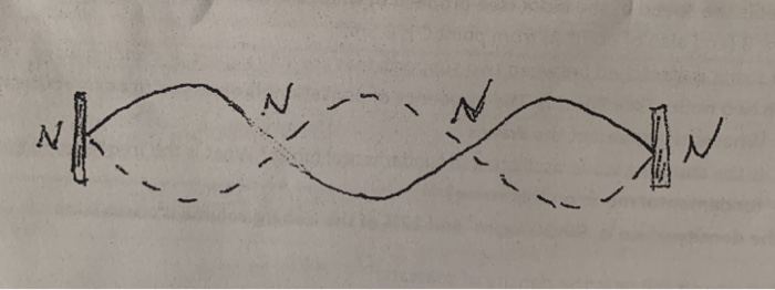 Solved the string is stretched between two supports that are | Chegg.com