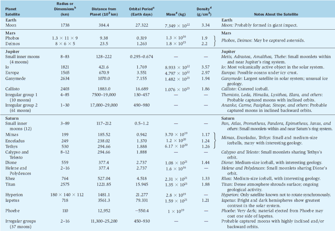 Solved This is table E.1, dont see anything on prometheus | Chegg.com