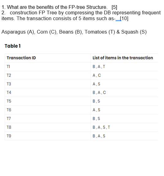 Solved 1. What are the benefits of the FP-tree Structure. | Chegg.com