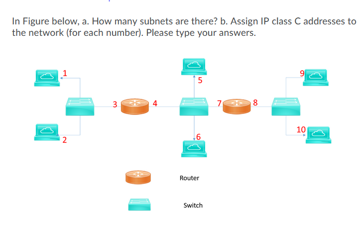 Solved In Figure below, a. How many subnets are there? b. | Chegg.com