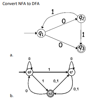 Solved Convert NFA to DFA | Chegg.com