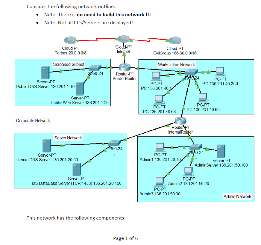 Consider the following network outline: Note: There | Chegg.com