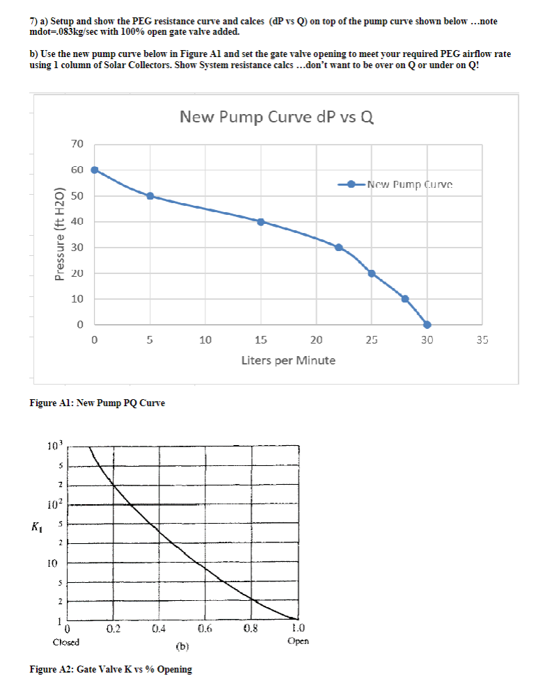 Solved 7) a) Setup and show the PEG resistance curve and | Chegg.com