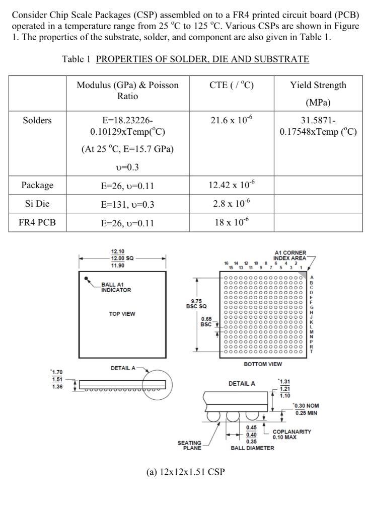 Solved Consider Chip Scale Packages (CSP) assembled on to a | Chegg.com