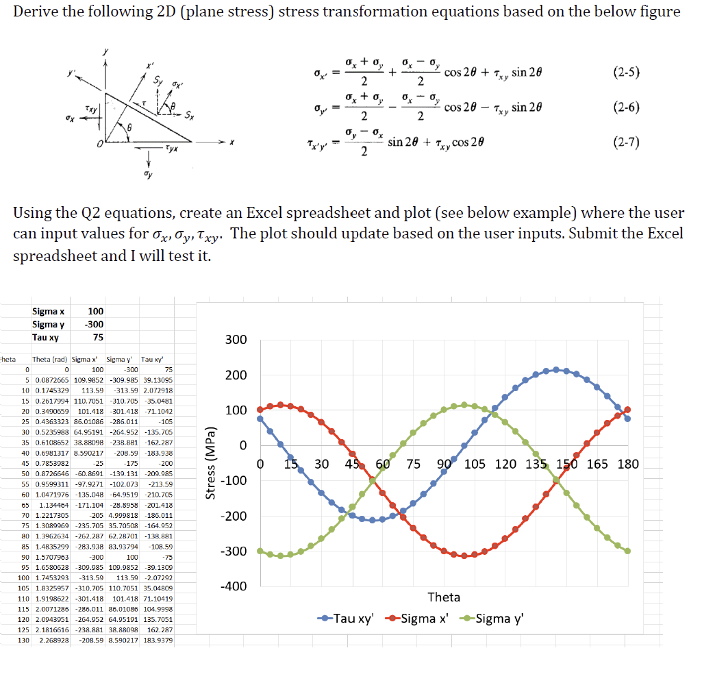 Solved Derive the following 2D (plane stress) stress | Chegg.com