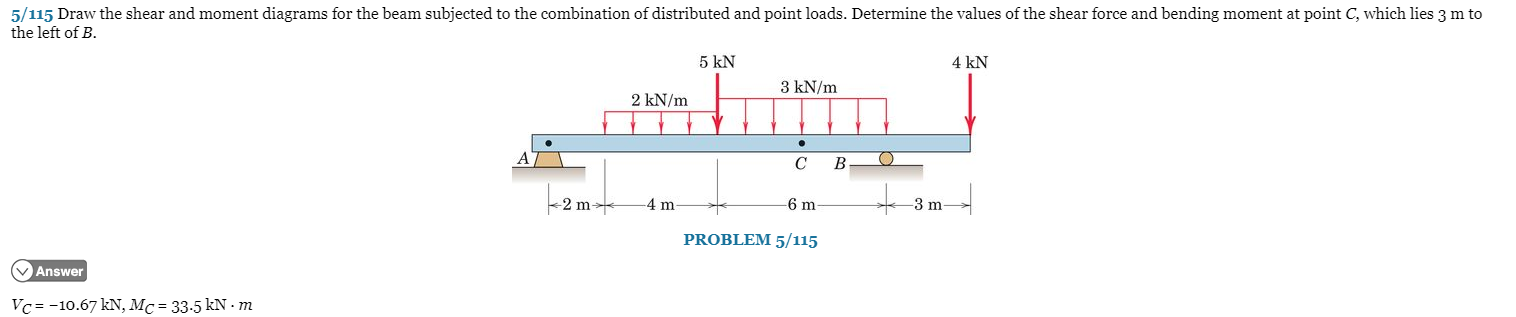 Solved 5/115 Draw the shear and moment diagrams for the beam | Chegg.com