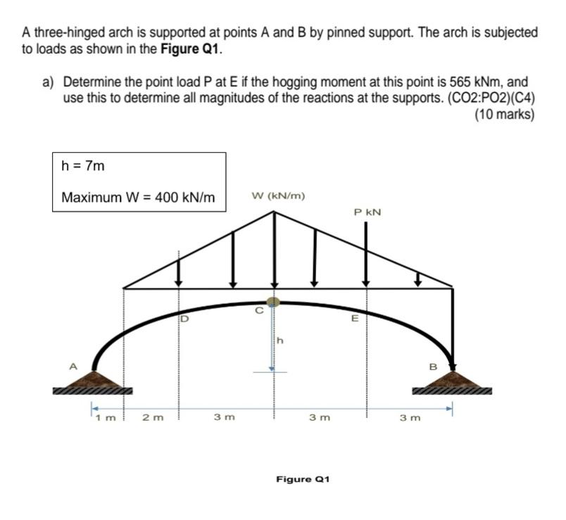Solved A three-hinged arch is supported at points A and B by | Chegg.com