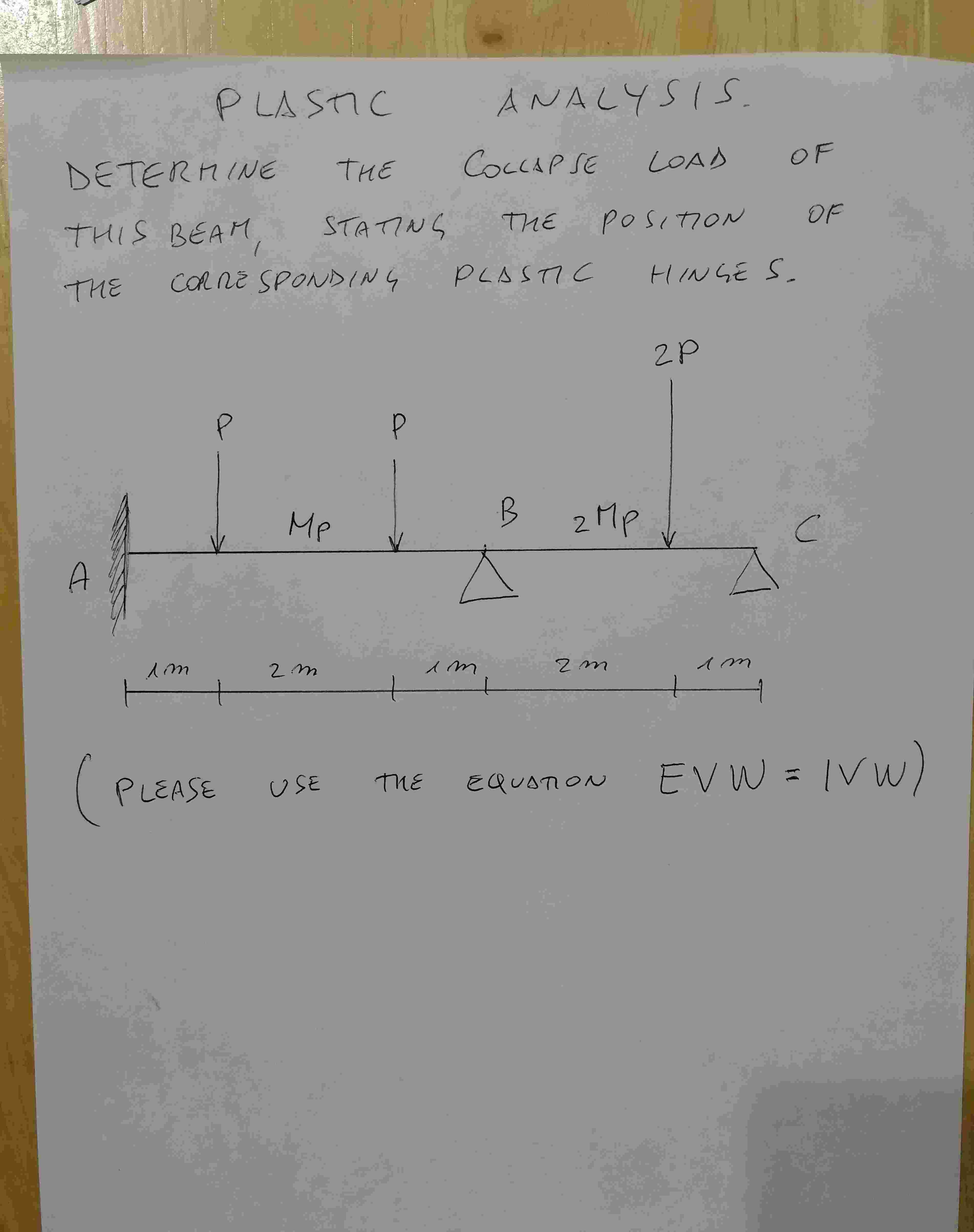 Solved PLASTC ANALYSIS.DETERMINE THE COLLAPSE LOAD OF THIS | Chegg.com