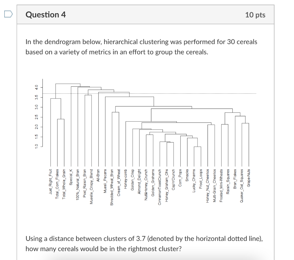 Solved Question 4 10 pts In the dendrogram below, | Chegg.com