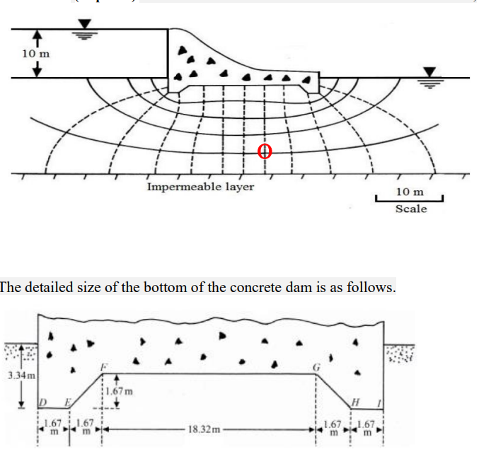 Solved Problem 4. (20 points) Flow net of a concrete dam is | Chegg.com