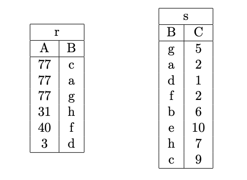 Solved Consider the implementation of a natural join between | Chegg.com