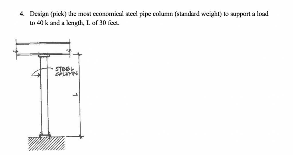 Solved Design (pick) the most economical steel pipe column | Chegg.com
