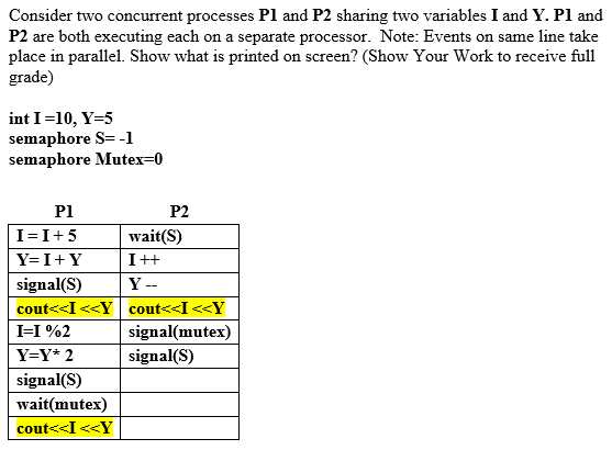 Solved Consider two concurrent processes P1 and P2 sharing | Chegg.com