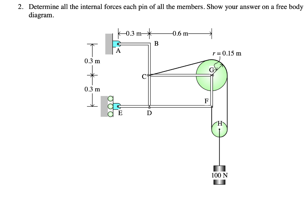 Solved 2. Determine all the internal forces each pin of all | Chegg.com