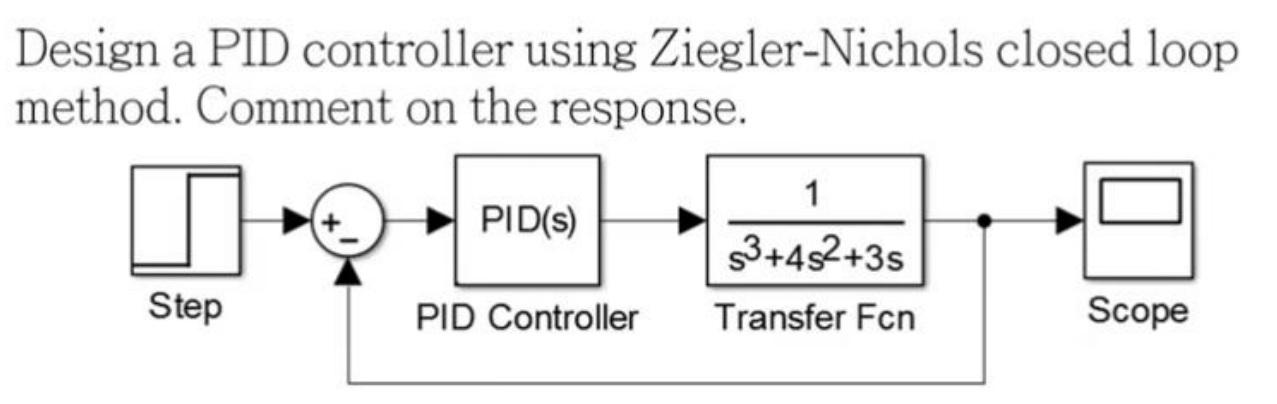 Solved Design a PID controller using Ziegler-Nichols closed | Chegg.com