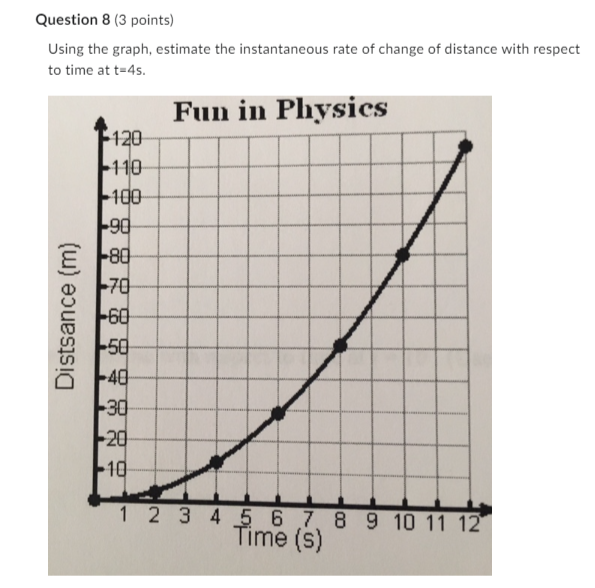Solved Question 8 ( 3 points) Using the graph, estimate the | Chegg.com