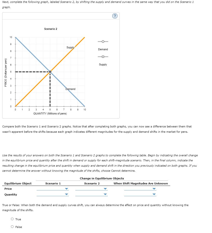 Solved 13. How shifts in demand and supply affect | Chegg.com