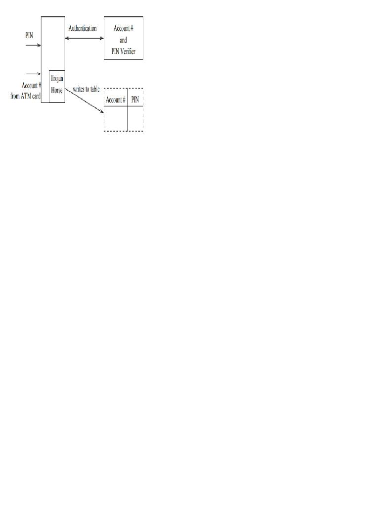 Solved Refer to the following figure: PIN Authentication | Chegg.com
