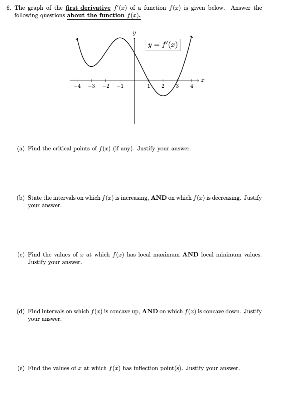 Solved 6. The graph of the first derivative f′(x) of a | Chegg.com