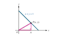 Solved Point P lies in the first quadrant and on the line 𝑥 | Chegg.com