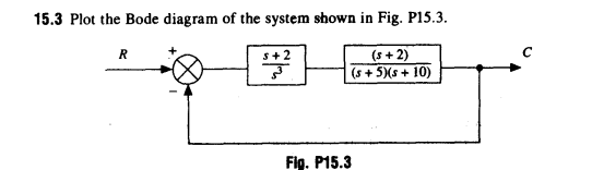 Solved 15.3 Plot the Bode diagram of the system shown in | Chegg.com