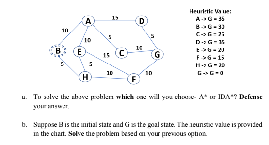 Solved 15 А. D D 10 5 5 10 Heuristic Value: A->G = 35 B -> G | Chegg.com