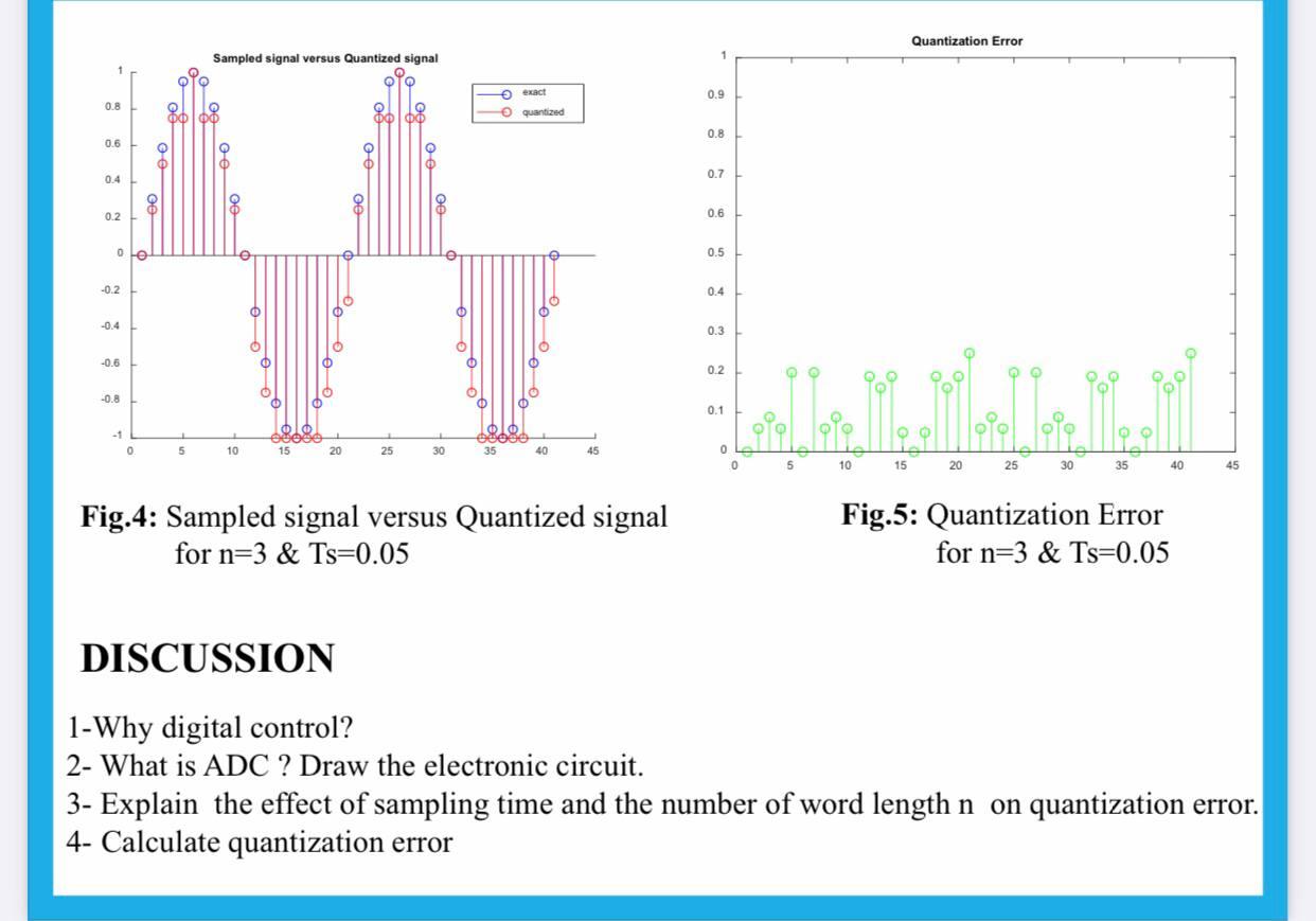 Solved Quantization Error 1 Sampled signal versus Quantized | Chegg.com