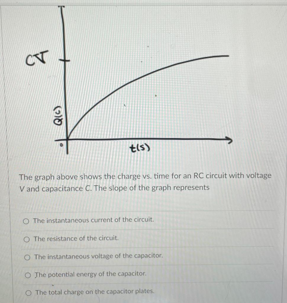 Solved CV QIC) + t(s) The graph above shows the charge vs. | Chegg.com