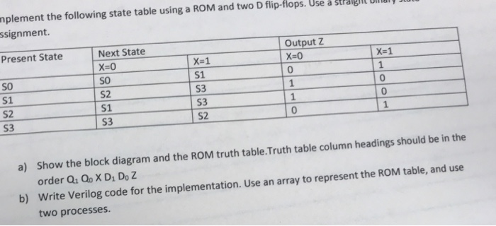 Solved nplement the following state table using a ROM and | Chegg.com