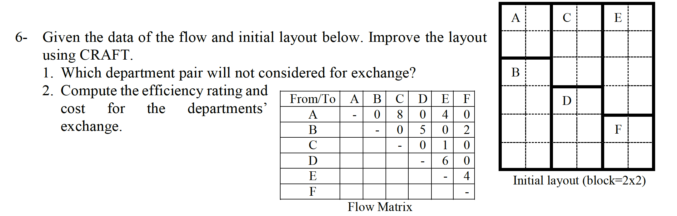 Solved 6- Given the data of the flow and initial layout | Chegg.com