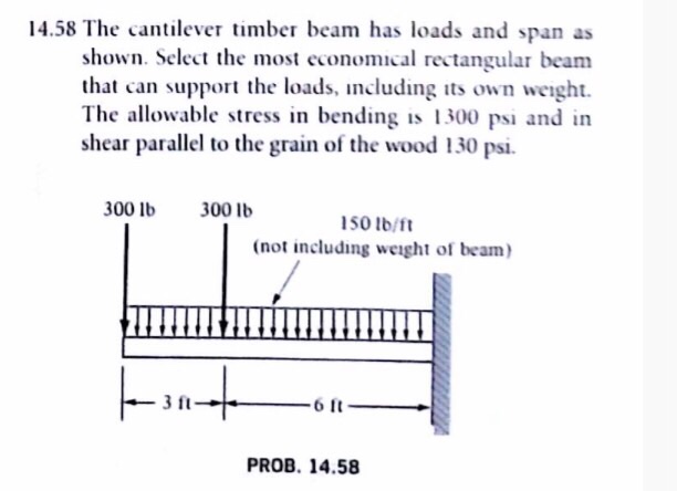 Solved The cantilever timber beam has loads and span as | Chegg.com