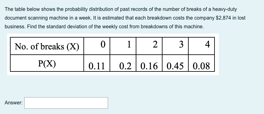 Solved The table below shows the probability distribution of | Chegg.com
