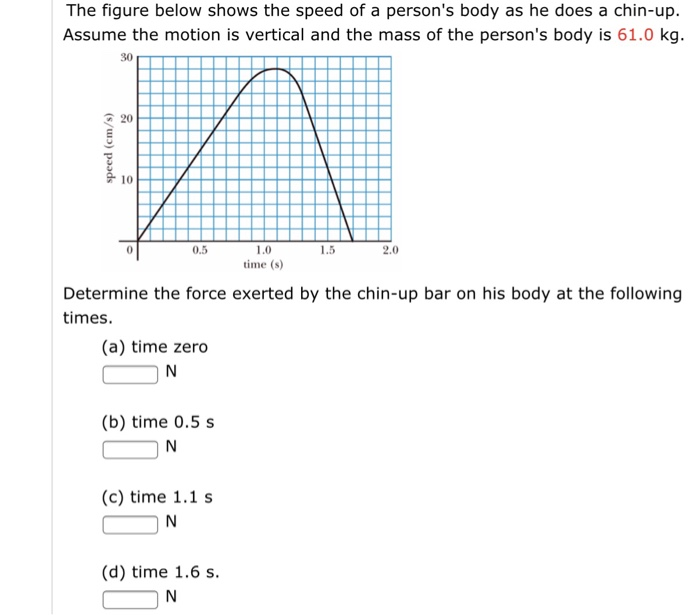 Solved The figure below shows the speed of a person's body | Chegg.com